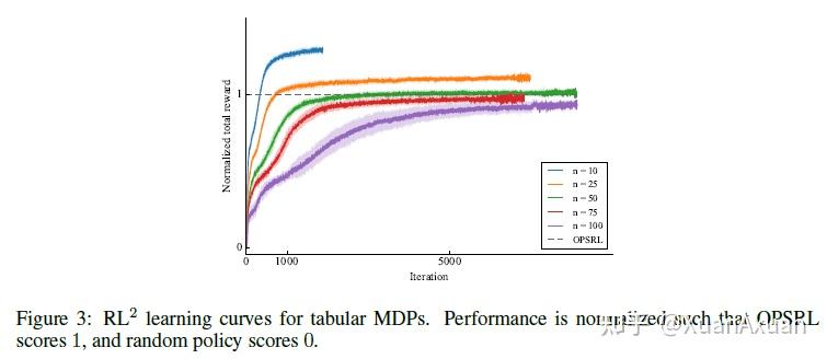 【元强化学习】RL^2：meta-RL算法的开山之作 - 知乎