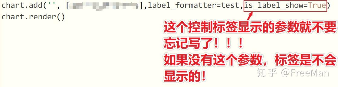 pyecharts的的label_formatter的作用 - 知乎
