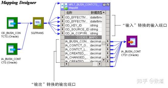 【Informatica】PowerCenter Designer---10 - 知乎