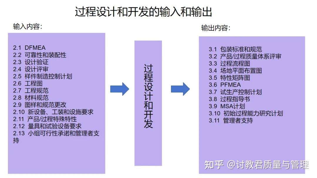 什么是APQP? - 知乎