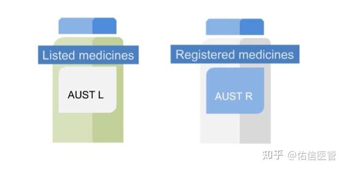 为什么在澳大利亚TGA的标准里，找不到“保健品”这个类别？ - 知乎