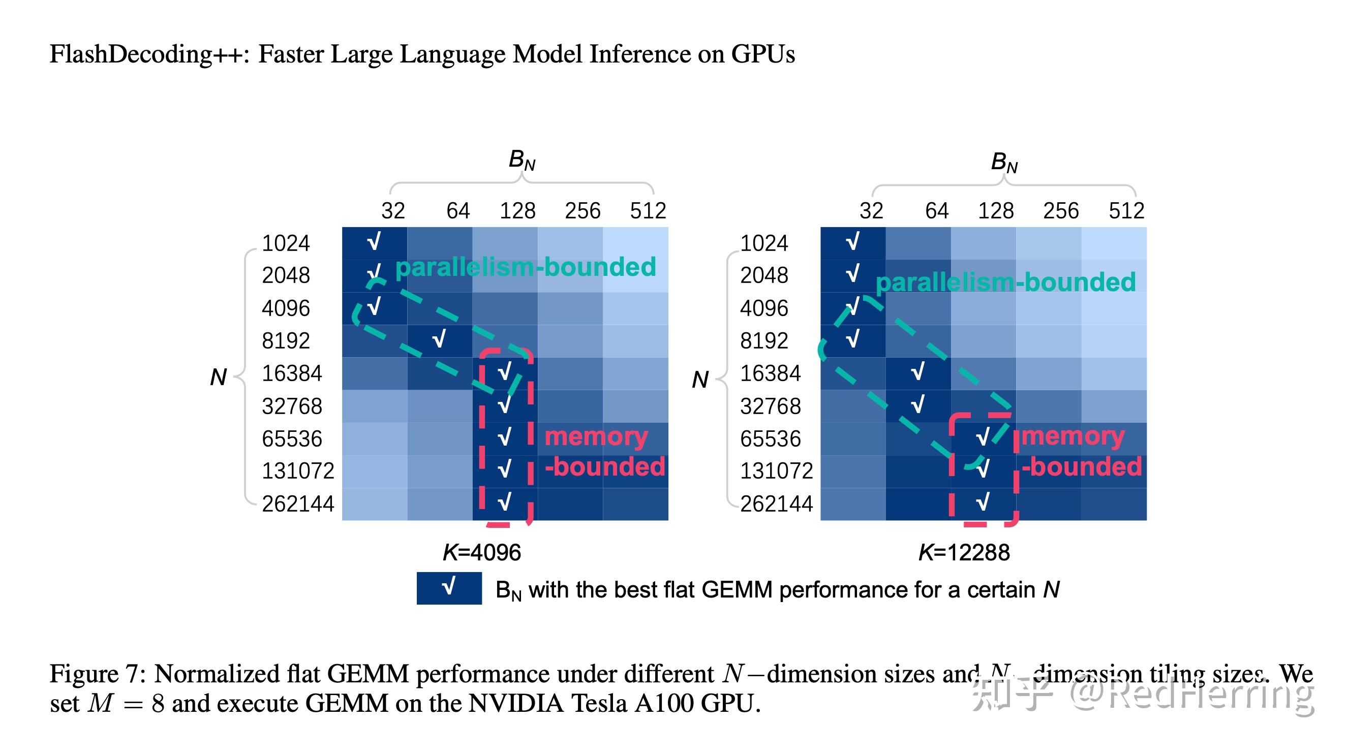 flash attention V1 V2 V3 V4 如何加速 attention - 知乎
