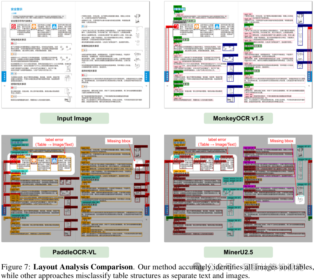 MonkeyOCR v1.5技术报告发布：视觉一致性强化学习，解锁复杂模式下的稳健文档解析 - 知乎