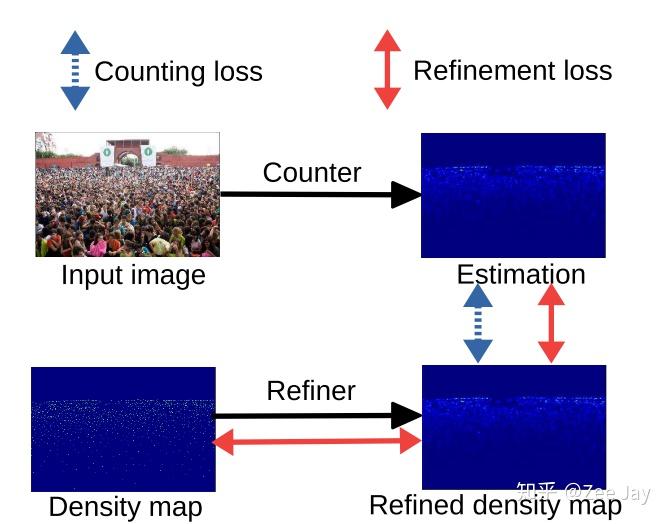 [Crowd_Counting]-Adaptive_density_map-ICCV2019 - 知乎