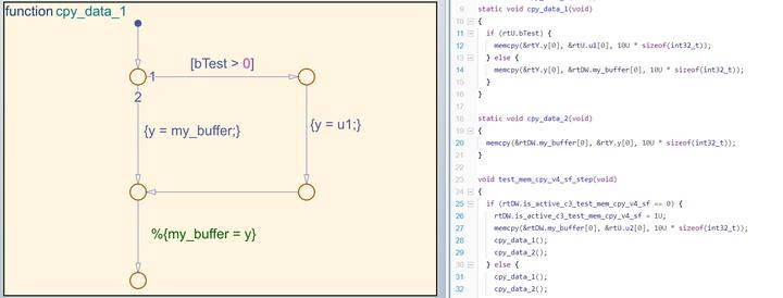 使用 Stateflow 建模优化内存拷贝 - 知乎