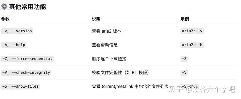 数据下载工具-aria2c学习 - 知乎