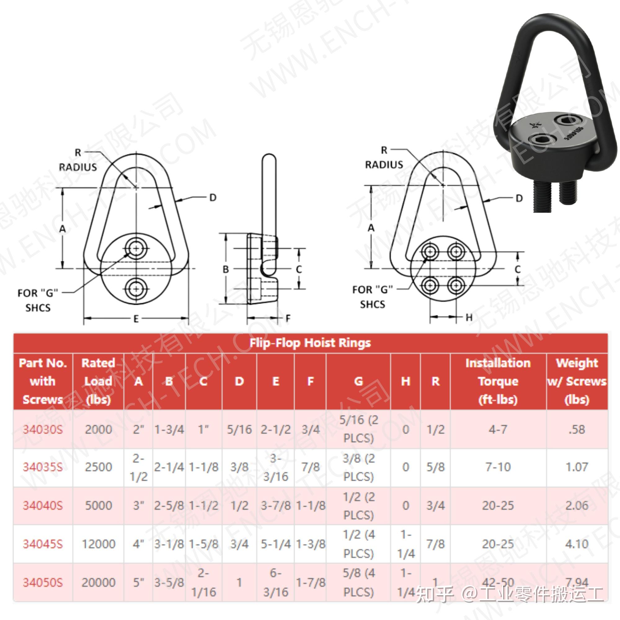 American Drill Bushing（ADB）公司已经部分产品介绍 - 知乎