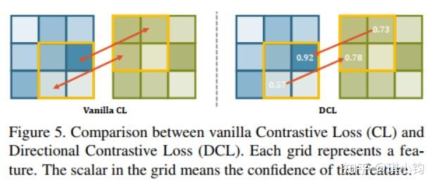 《Semi-supervised Semantic Segmentation with Directional Context-aware Consistency》论文详解 - 知乎
