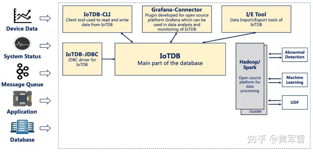 开源工业时序数据库 IoTDB - 知乎