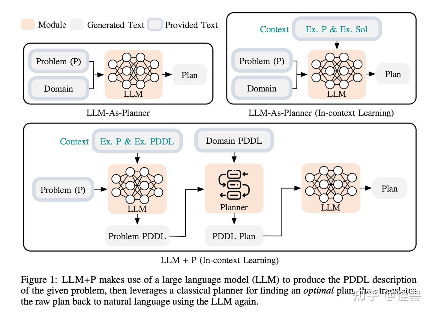 大模型 Planning 技术分析 - 知乎