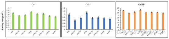 ORR常见DFT计算结果 - 知乎