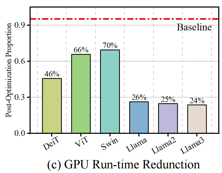 后摩前沿 | 低精度LLM推理加速：基于 DBFP 与 DB-Attn 的算法硬件协同优化方案 - 知乎