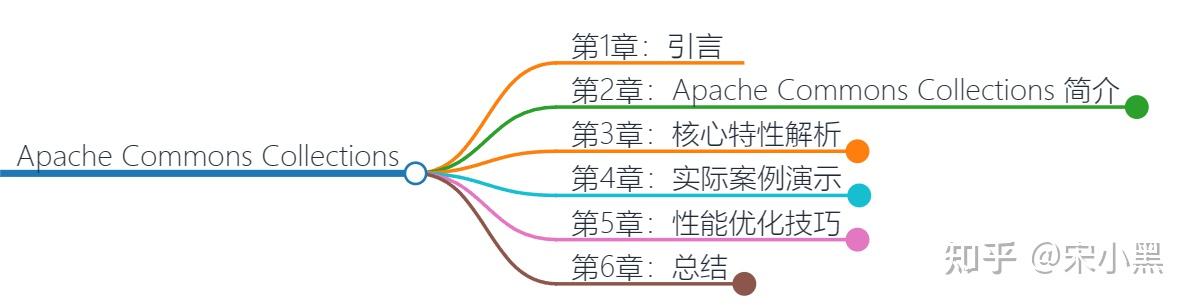 提高集合操作效率神器：Apache Commons Collections - 知乎