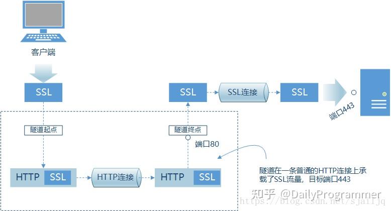 基于 Golang 实现的 Shadowsocks 源码解析 - 知乎