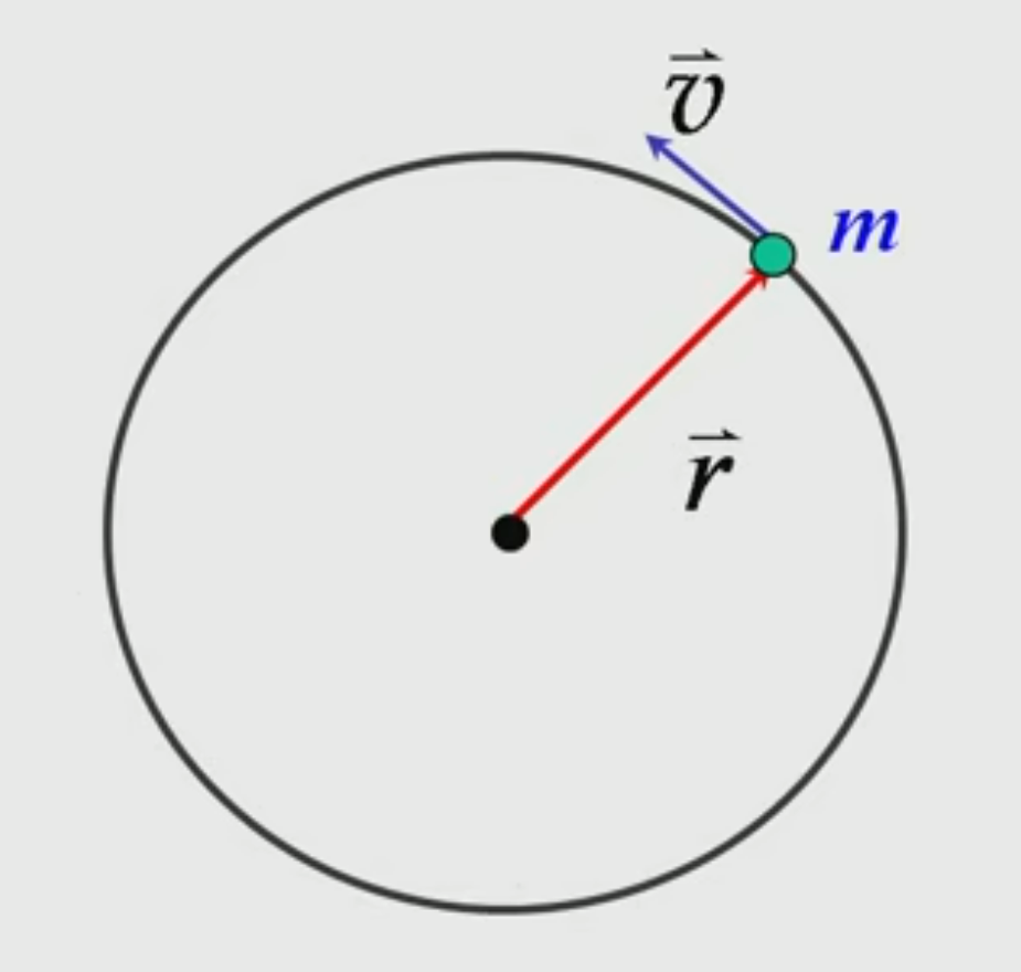 拓展【量子力学基础】玻尔的氢原子理论 - 知乎