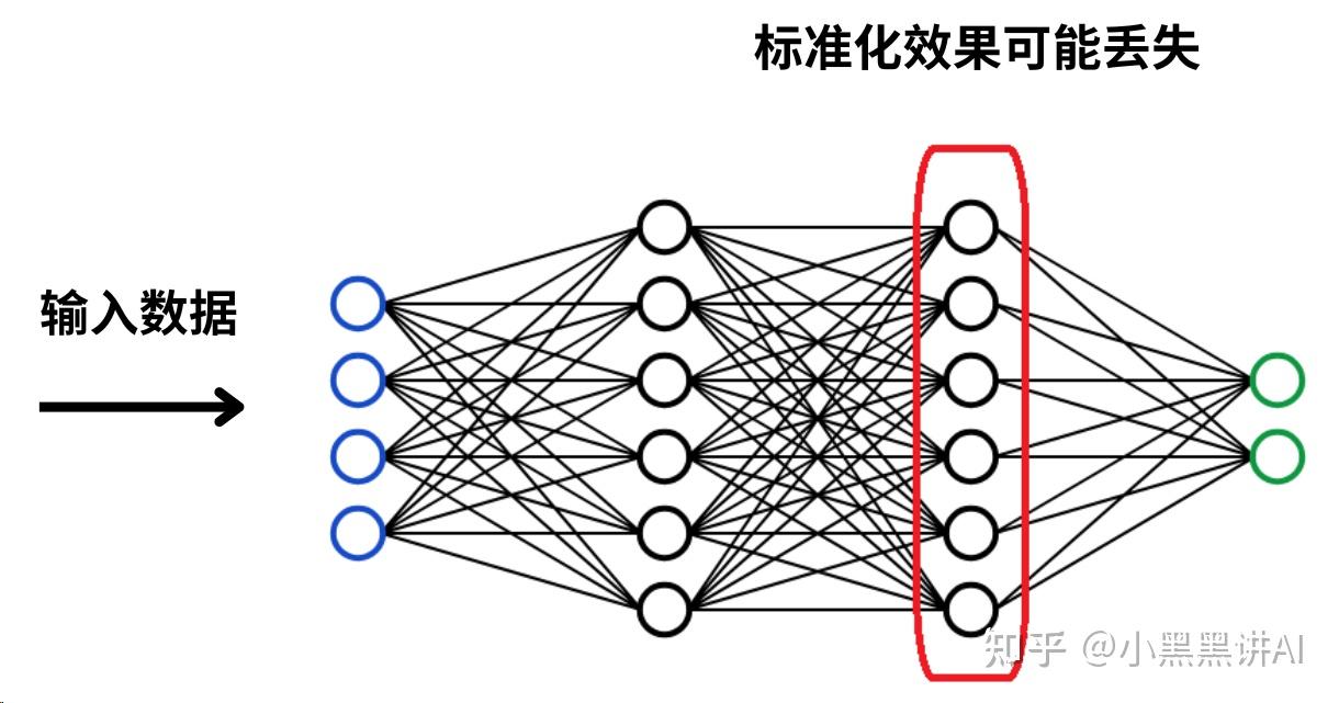 什么是二维批量归一化操作，如何使用BatchNorm2d层 - 知乎