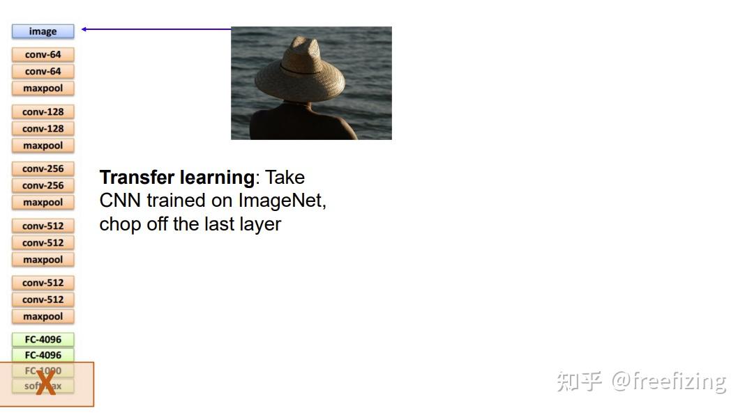 RNN & LSTM & Transformer - 知乎