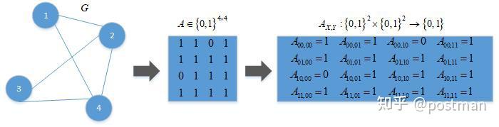 GKR交互式证明协议，Sum-Check协议和Multi-Linear Extension（2）：Sum-Check协议 - 知乎