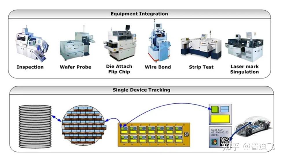 普迪飞 Exensio®数据分析平台 | 助力提升半导体制造的可追溯性 - 知乎