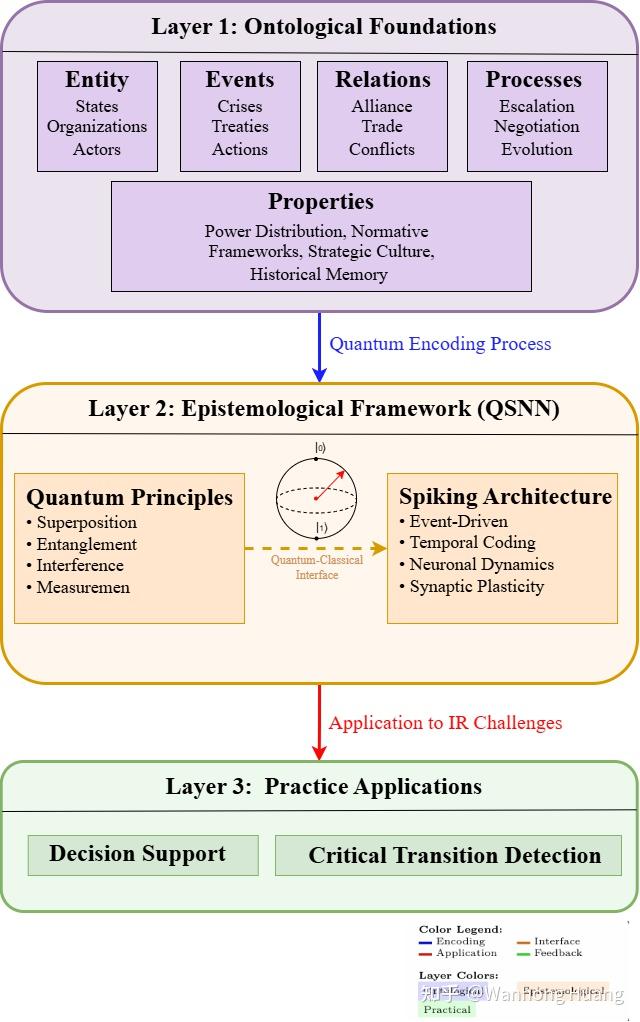 【研究想法记录】国际关系事件建模的表示问题与理论工具探索——基于量子脉冲神经网络的事件驱动研究路径 - 知乎