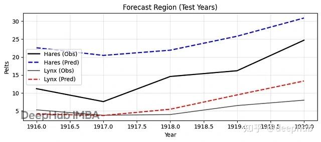 Neural ODE原理与PyTorch实现：深度学习模型的自适应深度调节 - 知乎