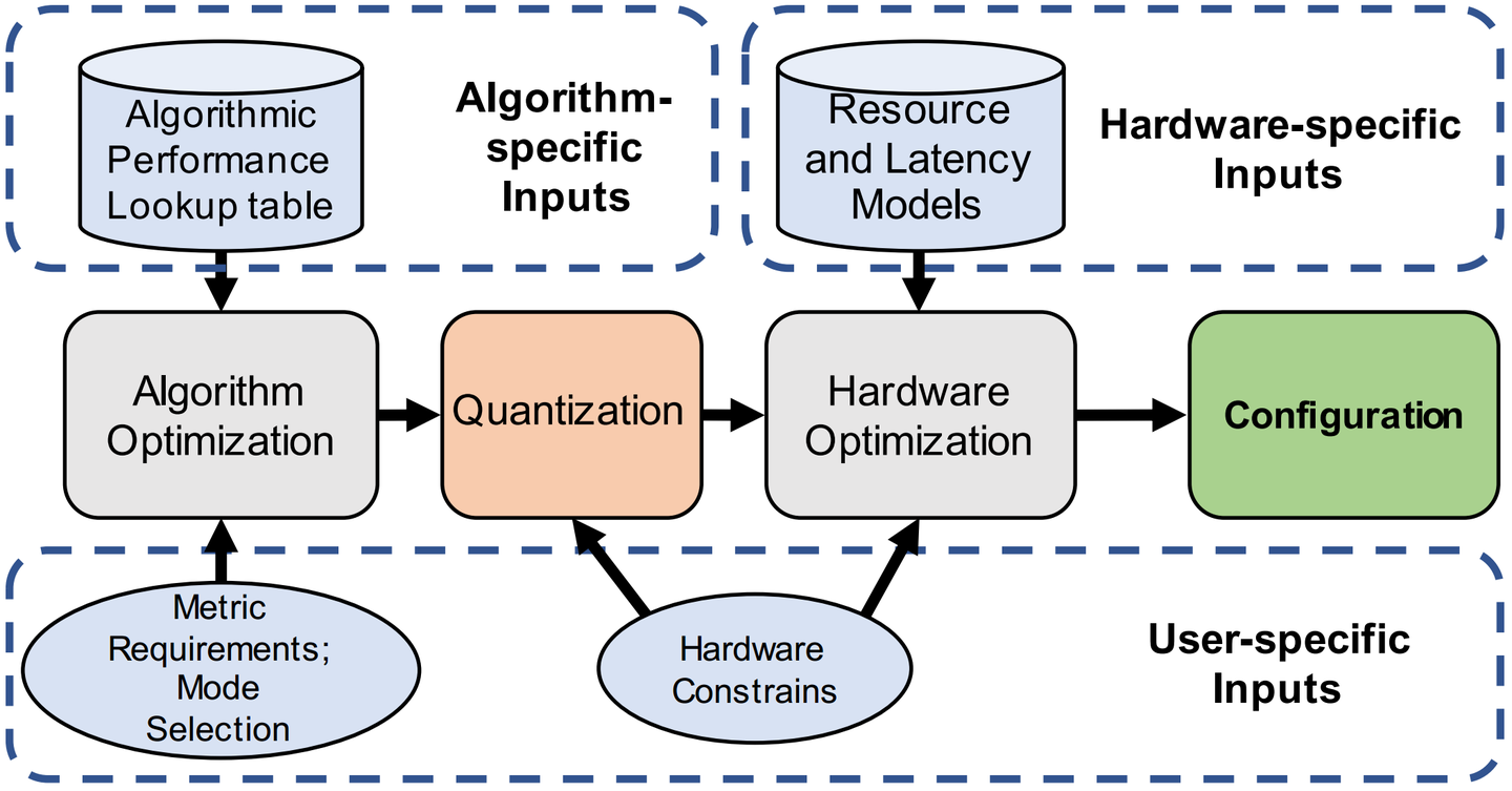 【论文阅读·硬件加速】High-Performance FPGA-based Accelerator for Bayesian Recurrent Neural Networks - 知乎