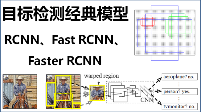 Faster R-CNN Proposal阶段cuda源码分析 - 知乎
