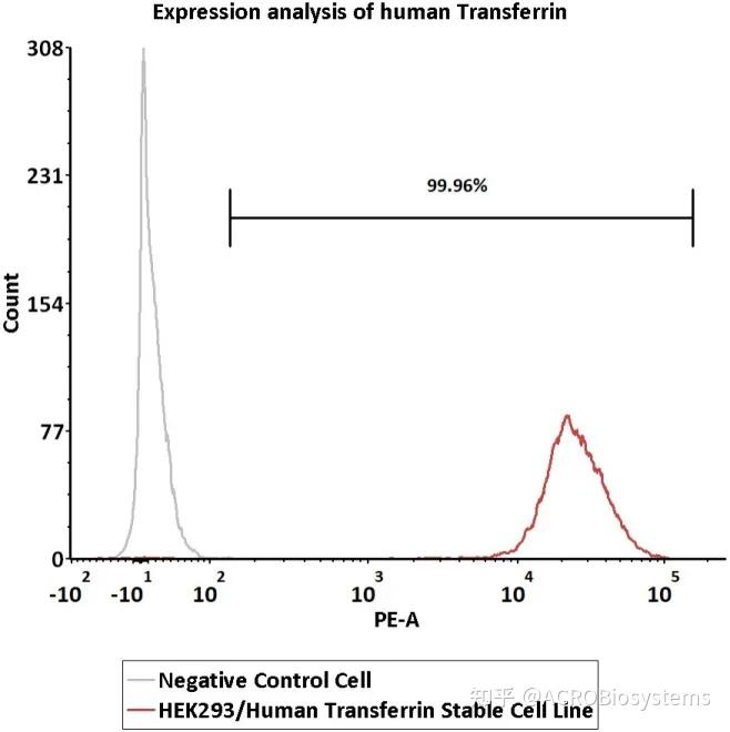 【靶点聚焦】Transferrin-R可作为受体结合新冠病毒进入人体 - 知乎
