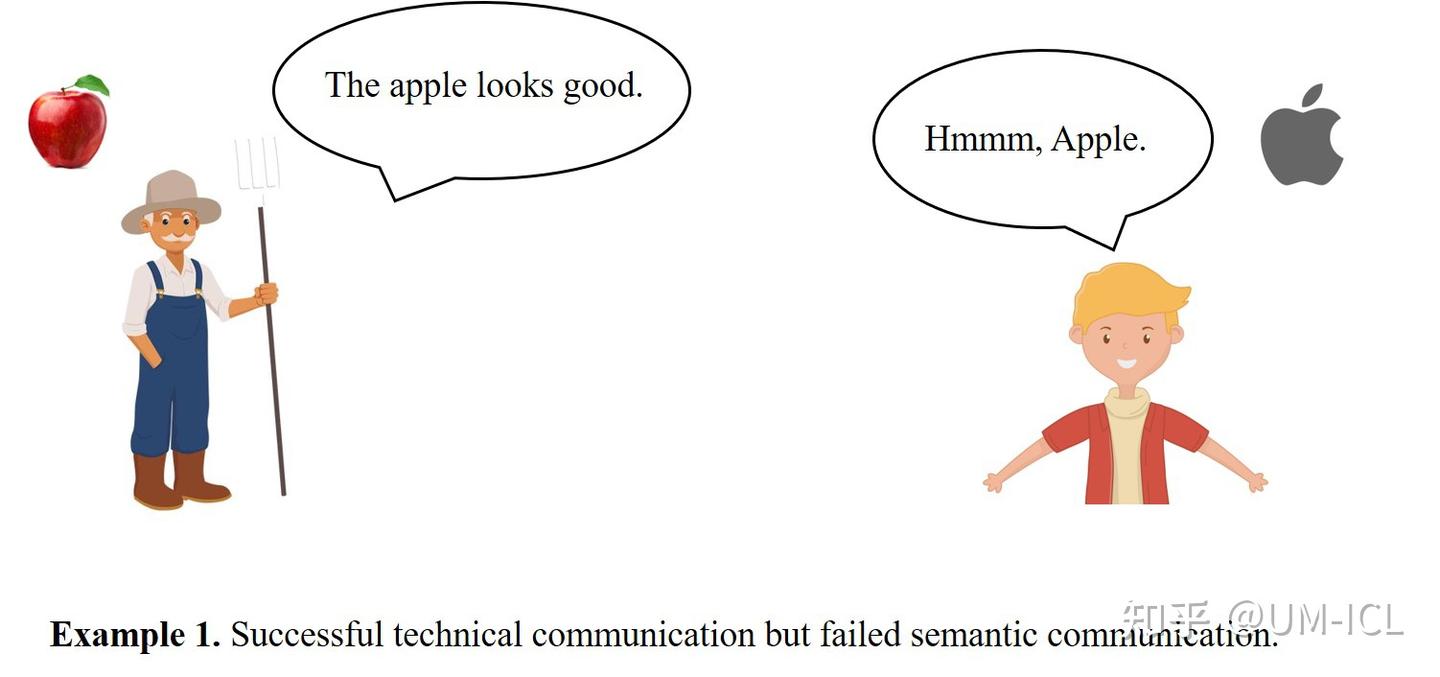 A theory of Semantic Communication 语义通信 - 知乎