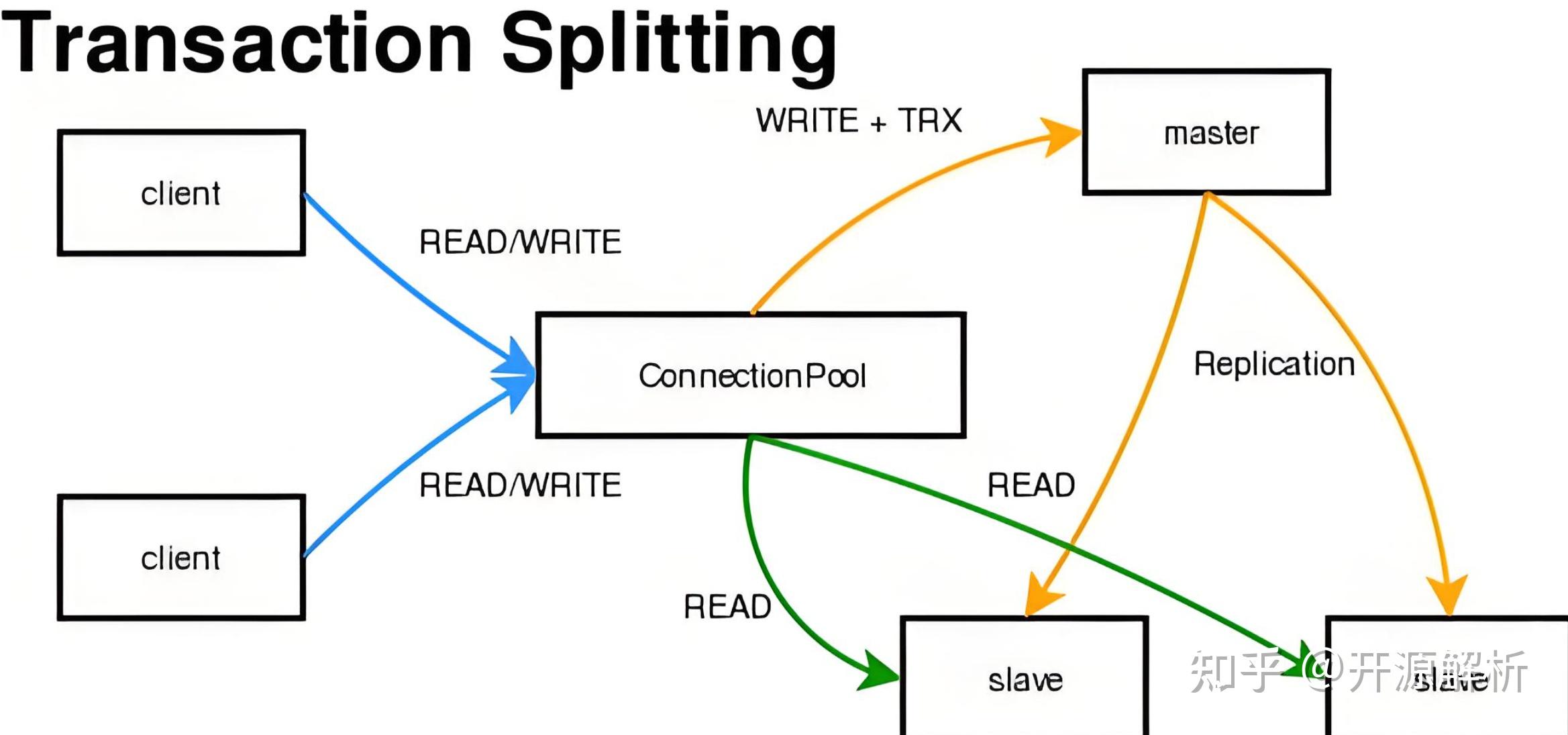【微服务】spring Boot 多数据源配置与实现详解 知乎