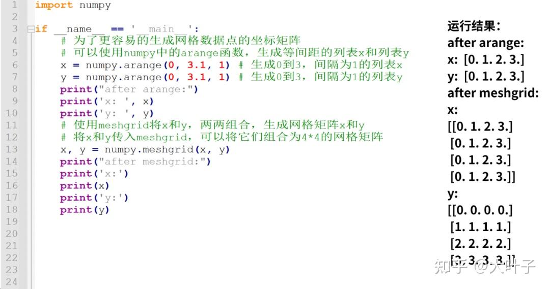如何使用python，绘制3D的多元函数图像？ - 知乎