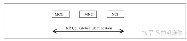 4/5G的CGI(Cell Global Identity)介绍 - 知乎
