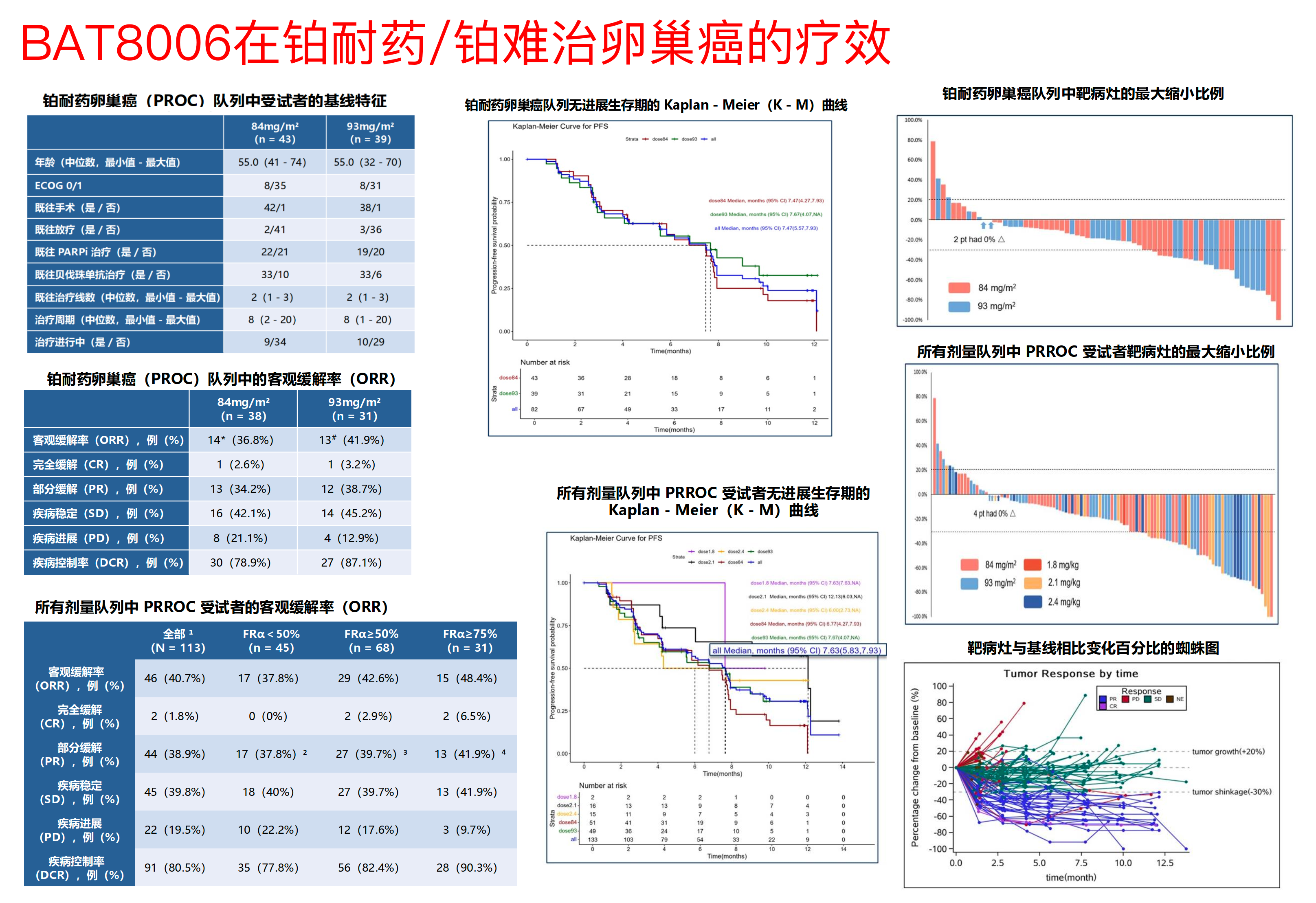 抗体药物偶联物(ADC)和泛偶联物(XDC)在卵巢癌中的临床证据汇总(2025.6) - 知乎