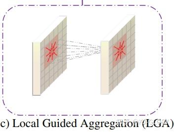 GA-Net: Guided Aggregation Net for End-to-end Stereo Matching - 知乎