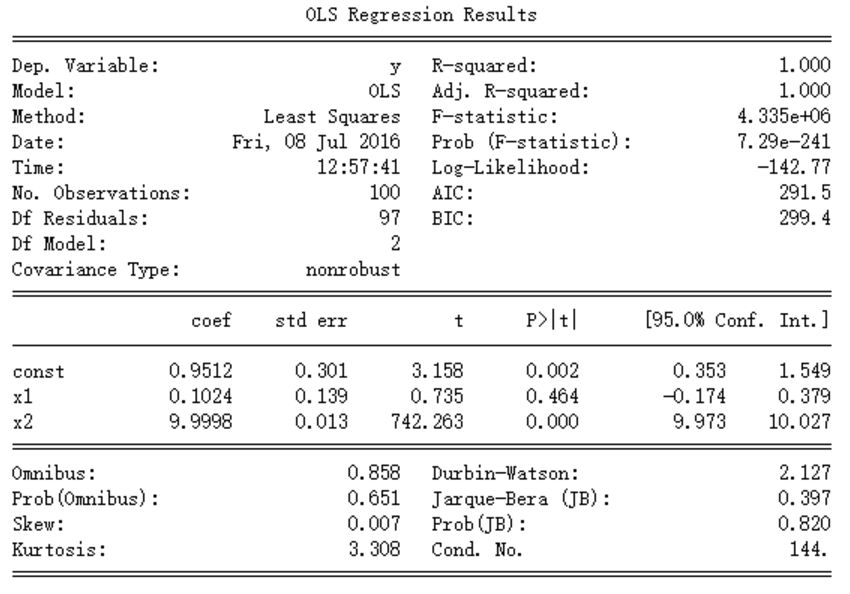 Python Statsmodels 统计包之 OLS 回归 - 知乎