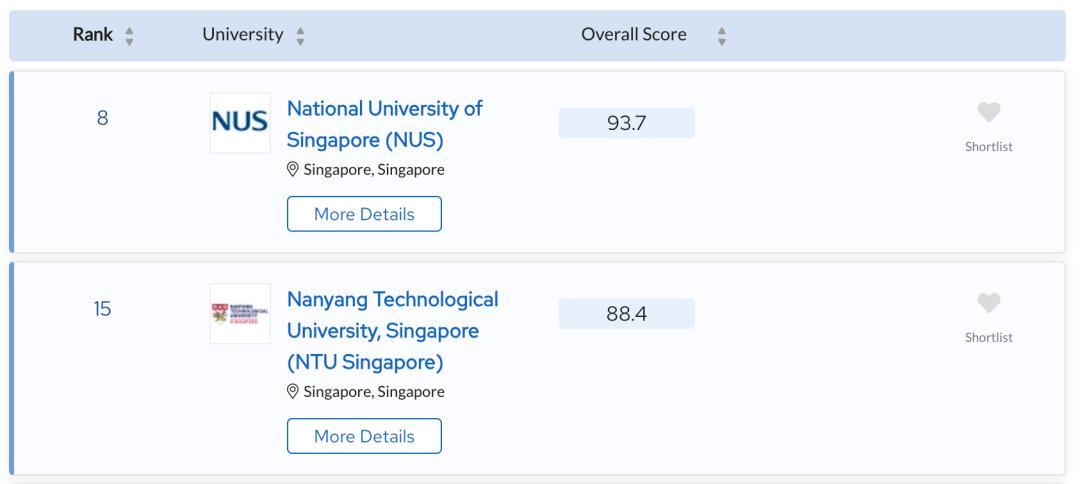 重磅！2025QS世界大学排名正式发布！ - 知乎