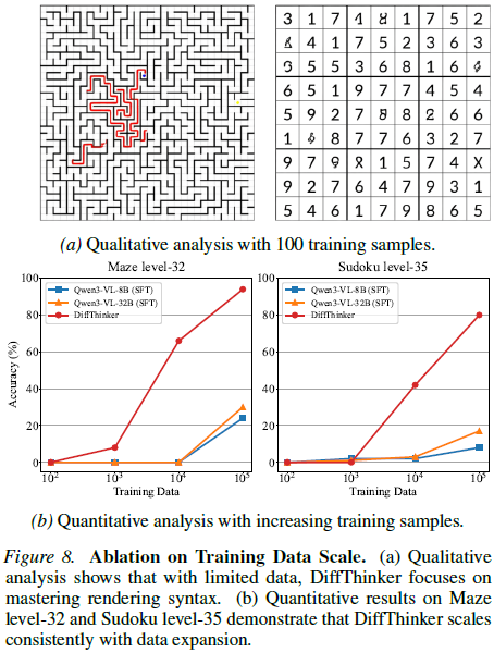 （2025|上海 AI Lab & 南大，图像到图像生成，赋予 DiT“推理”能力，流匹配）DiffThinker：基于扩散模型的生成式多模态 ...