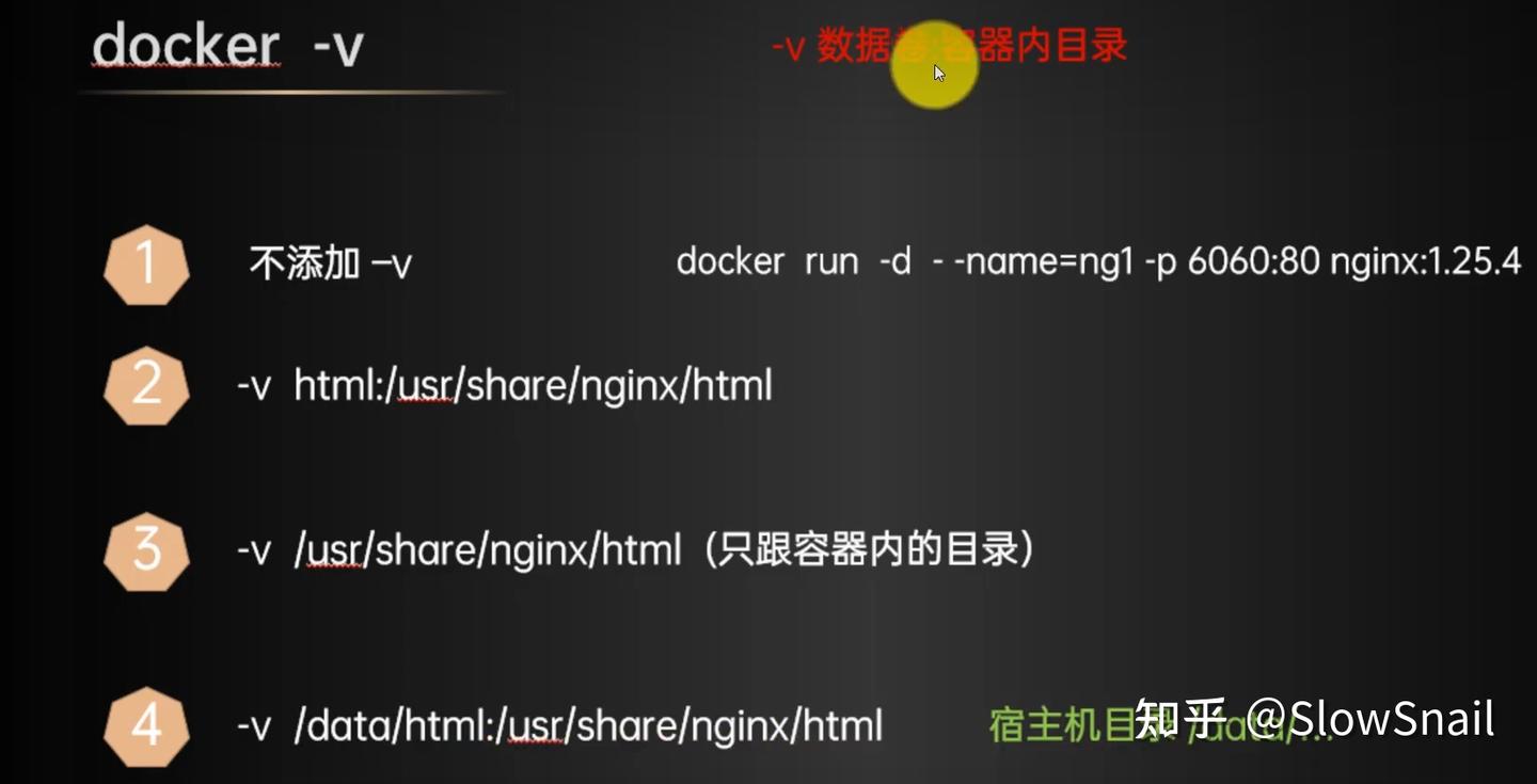 Docker_25 docker volume 存储卷的3种类型（volume, bind mount , tmpfs mount) - 知乎