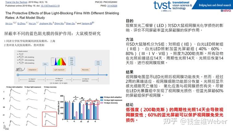 可以接受屏幕变黄，硬件防蓝光和软件防蓝光的显示器有多大区别？ - 知乎