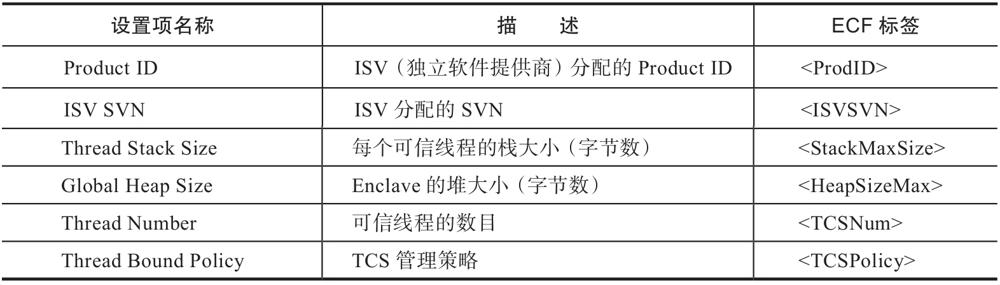 知乎盐选 | 8.3 Intel SGX 开发入门