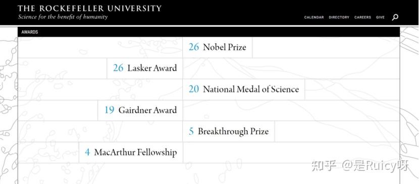 洛克菲勒大学生物科学研究生申请介绍 - 知乎