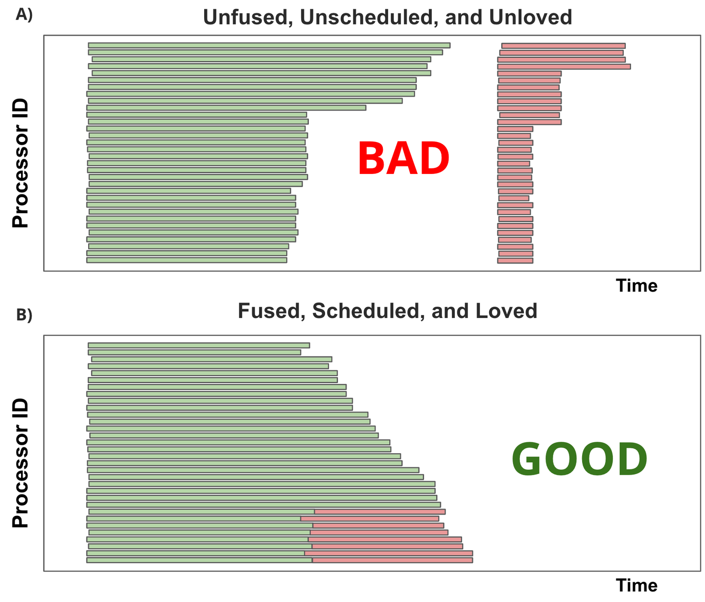 DeepSeek MLA的改进-ThunderMLA - 知乎