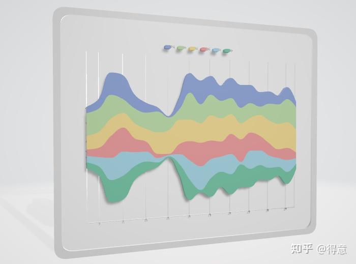 将echarts导出的svg自动生成3d模型 - 知乎