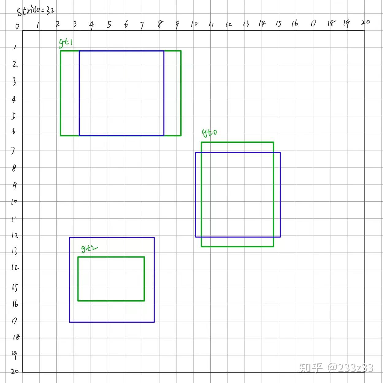 YOLOX——SimOTA图文详解 - 知乎