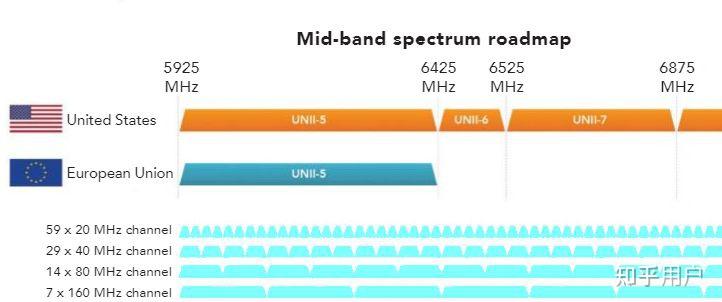 WiFi6E 6Ghz频段的路由器什么时候上市？6Ghz频段有什么优缺点？ - 知乎
