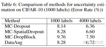伪标签还能这样用？半监督力作UPS（ICLR 21）大揭秘！ - 知乎