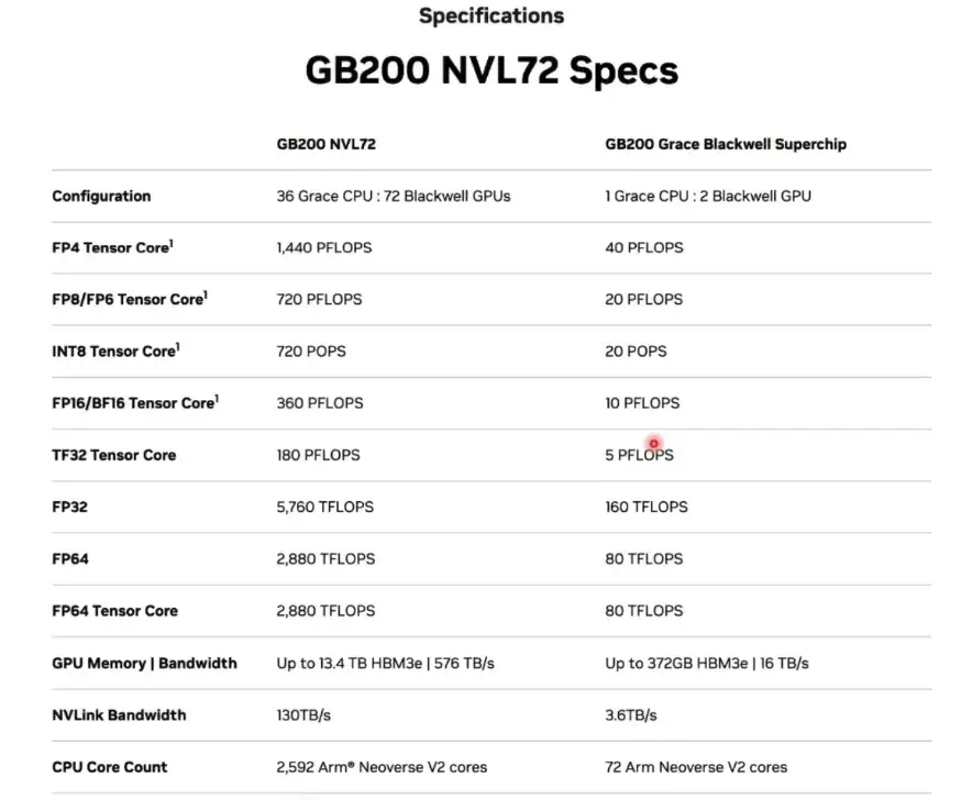 GPU 超节点：NVIDIA NVL72 vs HW CloudMatrix384 vs AWS UltraServer64 - 知乎