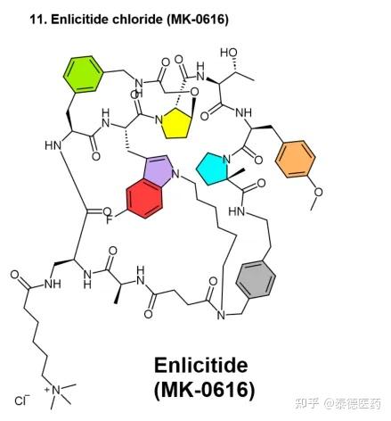 行业研究 | 破晓在即：全球临床3期多肽药物管线深度盘点 (1) - 知乎
