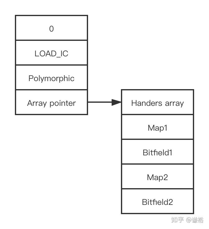 Chrome浏览器引擎 Blink & V8 - 知乎