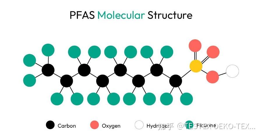 全球管控PFAS，各国禁令陆续生效 - 知乎